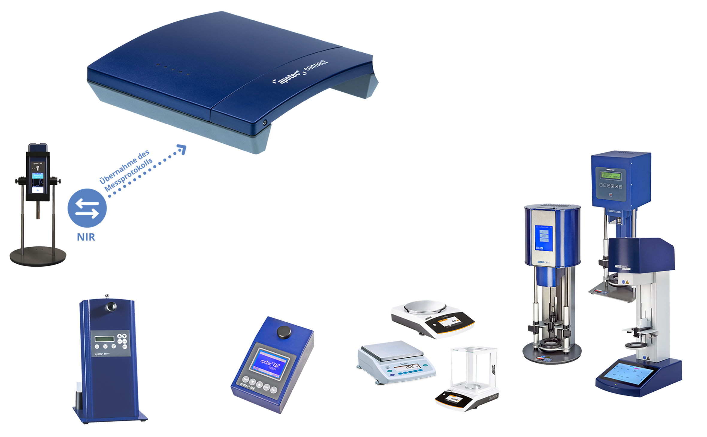 apotec® connect | apotec